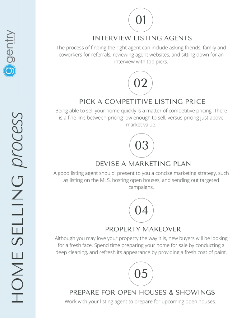 Selling Your Home - Gentry Real Estate Group | AZ Real Estate